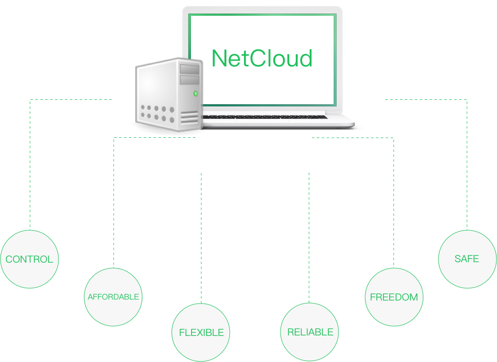 NetCloud VPS
